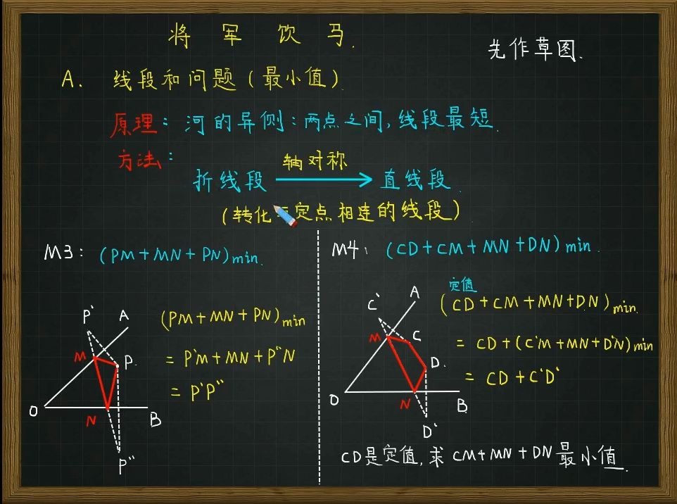 将军饮马问题的十一种模型~