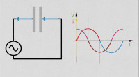 第32期 08 电容的工作原理,隔直流,通交流你真的懂了吗?