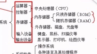 51CTO学院-计算机导论视频课程 Lesson_1 走进计算机的世界