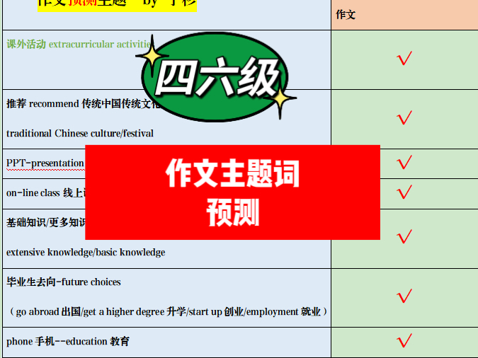 英语四六级作文主题词预测