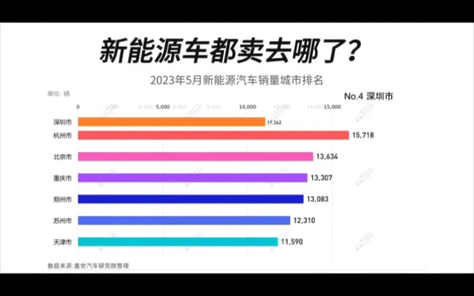 新能源汽车销售量省份排行榜