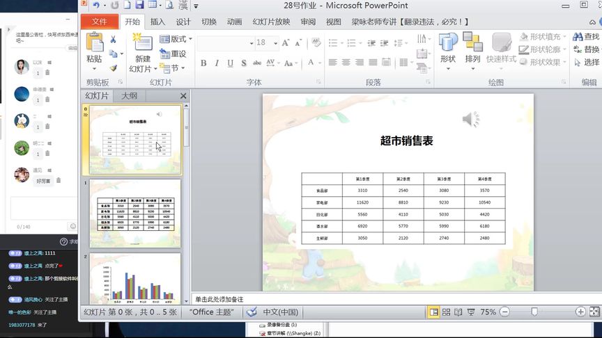 用PPT制作表格和图表,太简单了