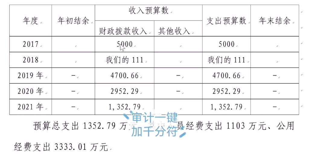 审计报告、Word一键给数字加千分符及两位小数