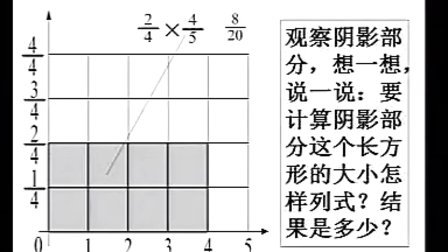 《分数乘分数》著名特级教师 朱乐平(浙江)