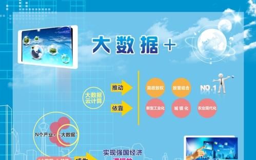 大数据应用视频教程-1
