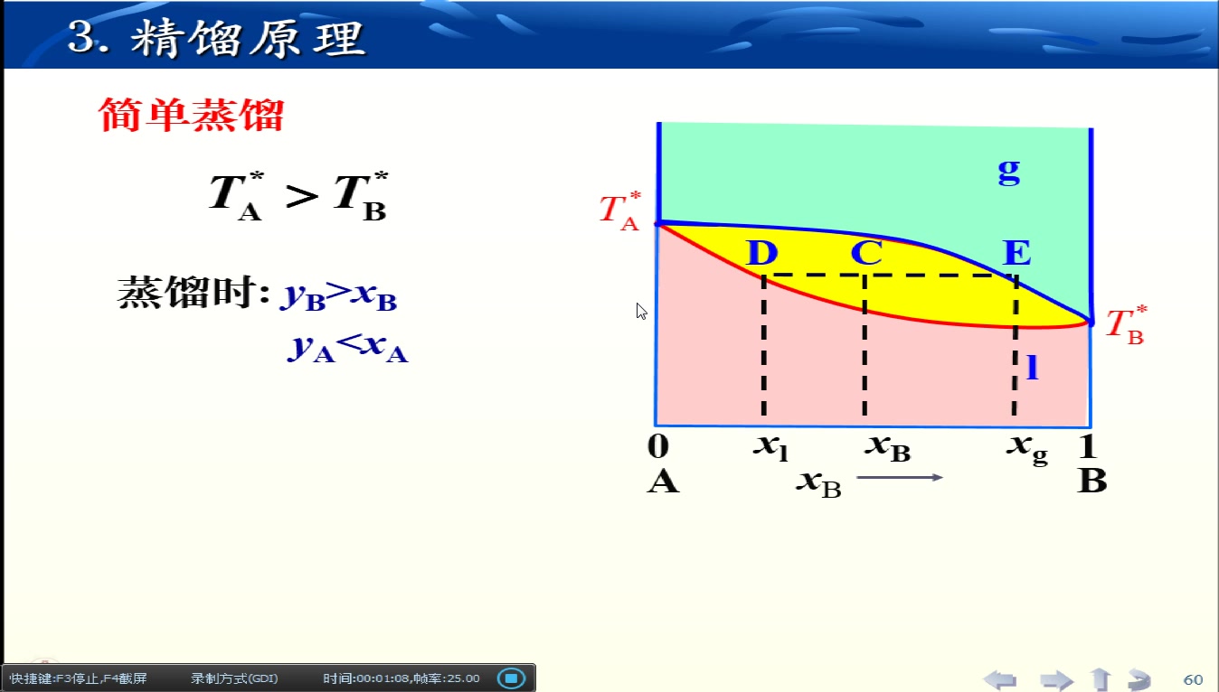 第5章 精馏原理