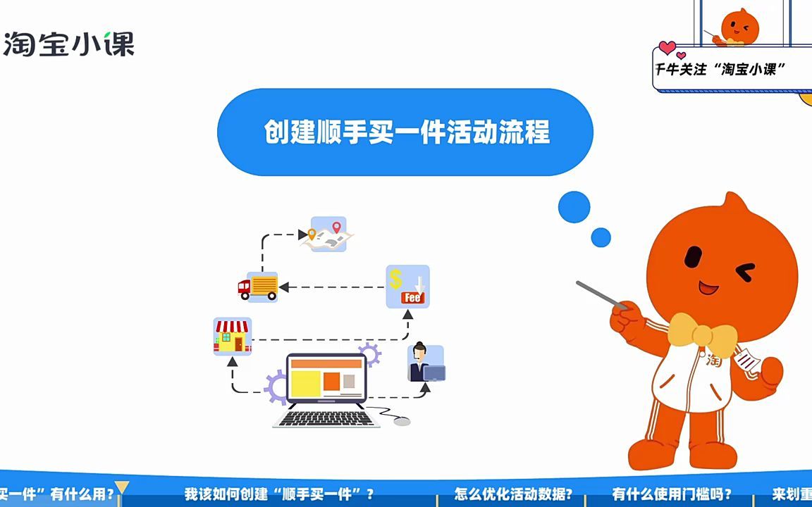淘宝营销新功能c店新手必看--设置顺手买一件,快速提升客单价。