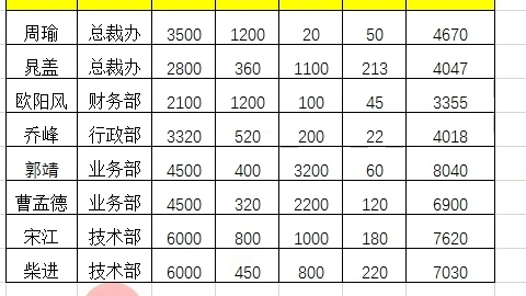 如何防止他人修改表格里面的数据!