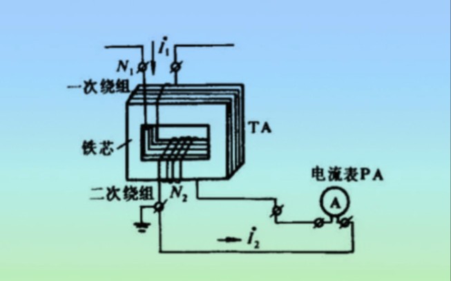 电流互感器二次侧为什么要接地?#电工