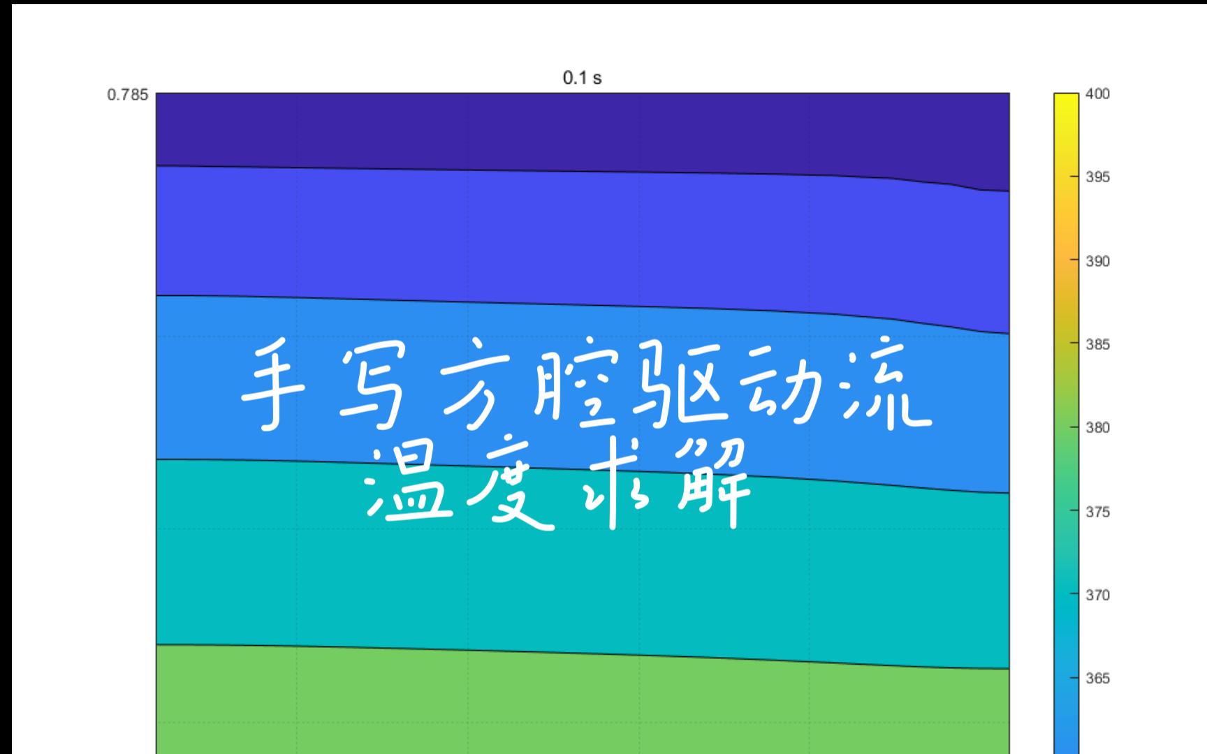 温度方程植入:瞬态simple算法求解方腔驱动流