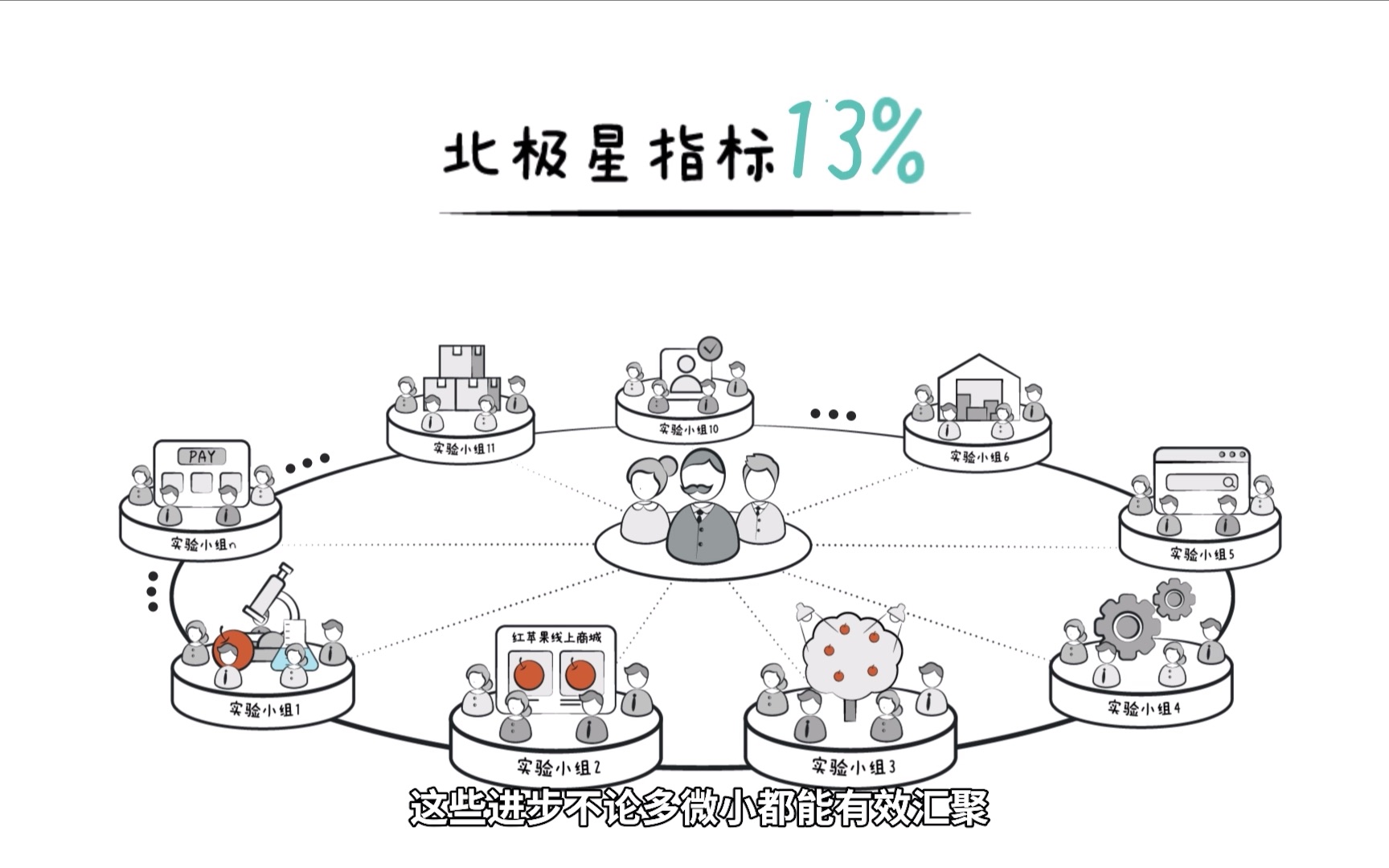 数字化时代,企业管理会发生怎样的变化?
