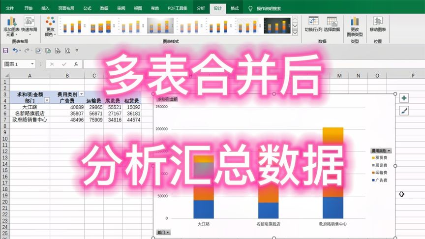 Excel 多表合并之后,如何分析汇总数据?