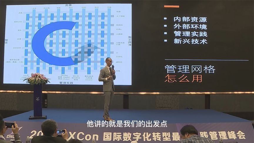 数字化转型--管理网格怎么用?
