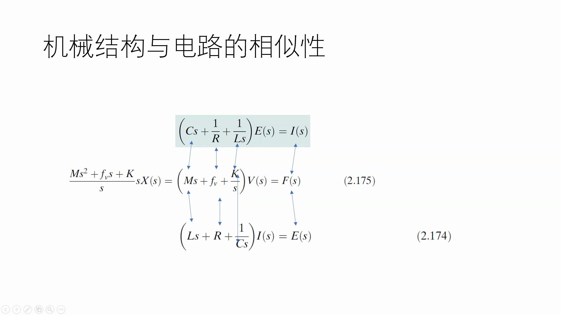 Control System Engineering 控制系统工程 第二章 频域建模 第七部分 ...