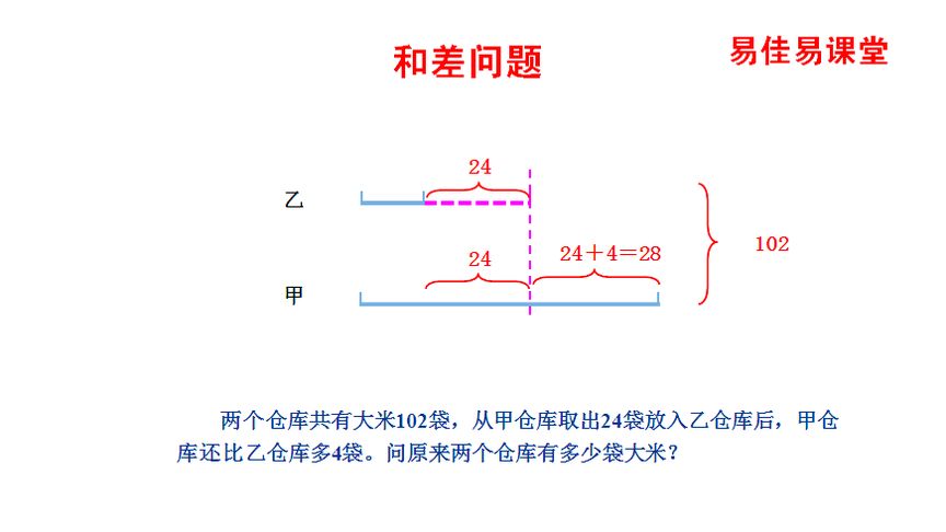 小学数学 奥数 四年级 和差问题 如何绘制线段图求两数差?