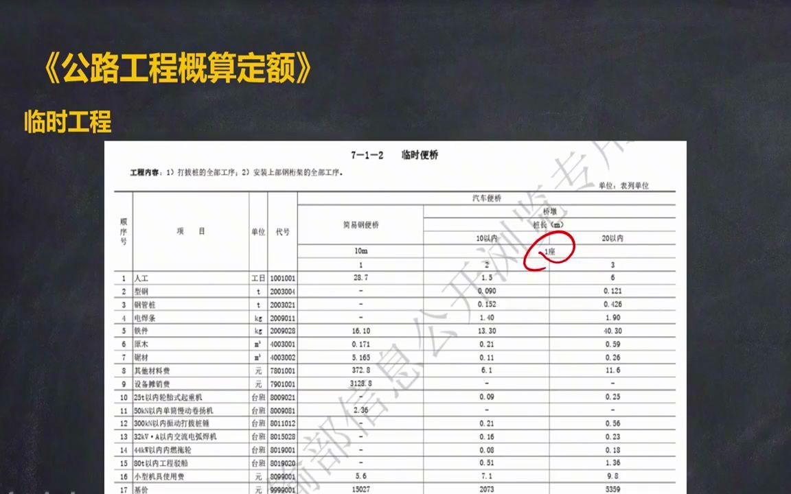 公路造价实战训练营.临时工程