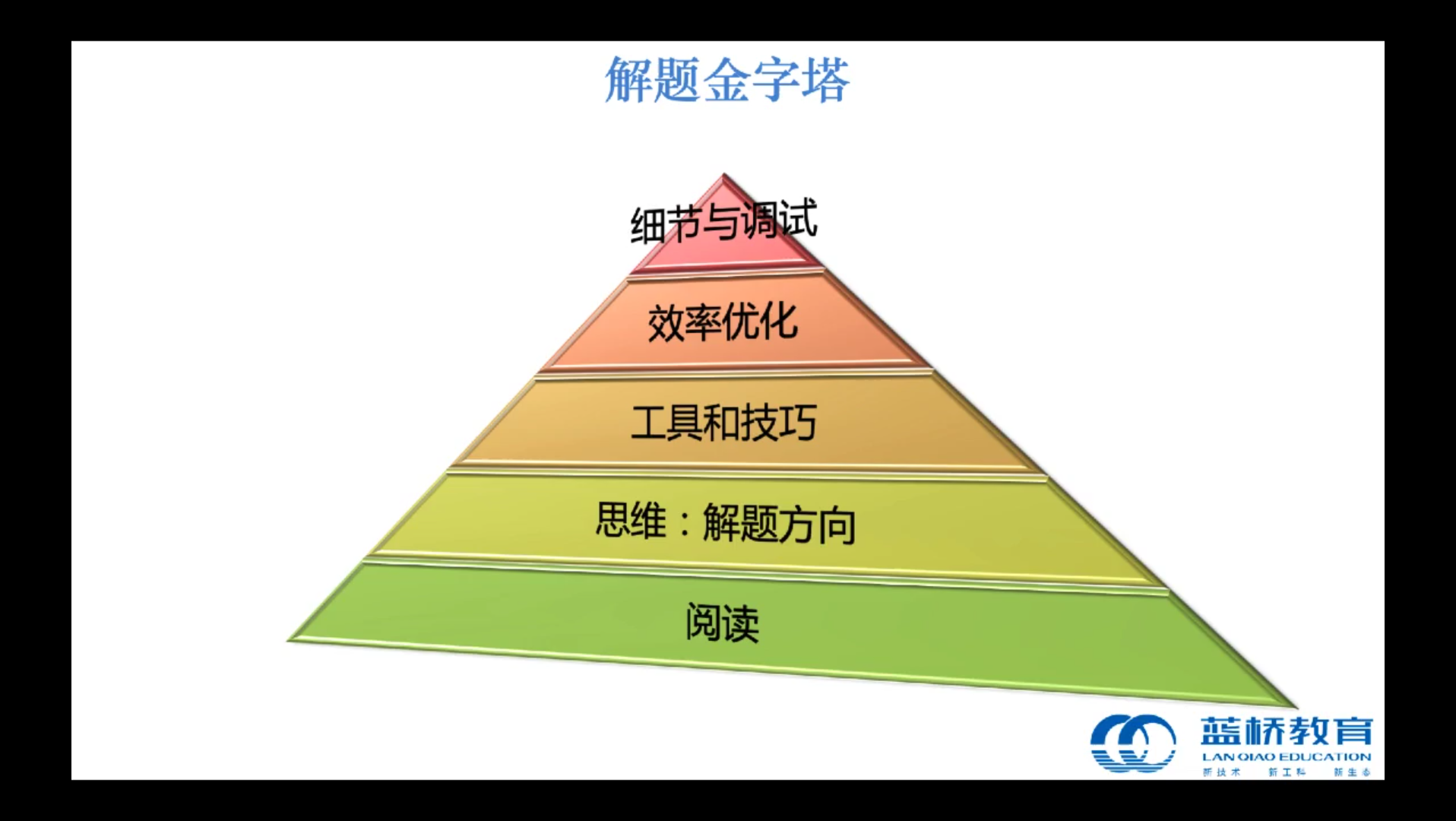 蓝桥杯2013年b组省赛高斯日记,excel表格法