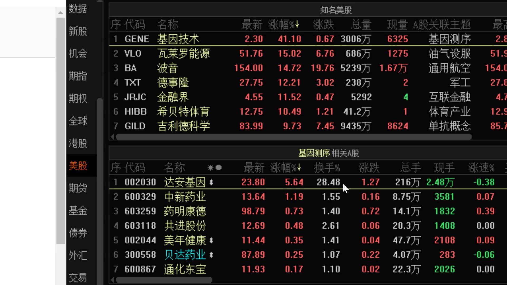 【狙击主力东方财富软件】自带能量型指标,BRAR (情绪指标),CR (带状...