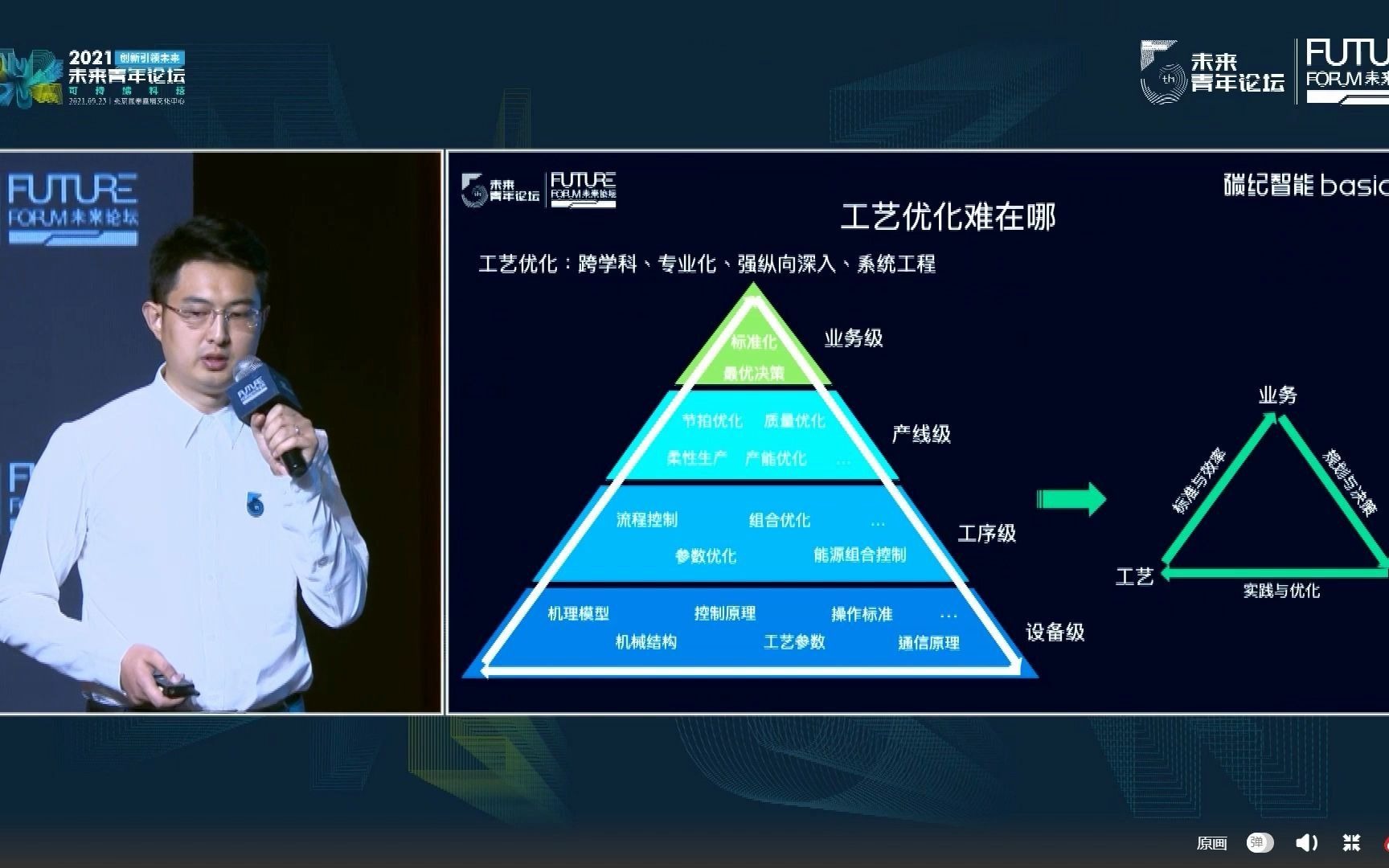 碳纪智能 张云峰《碳中和与制造业生产工艺优化》