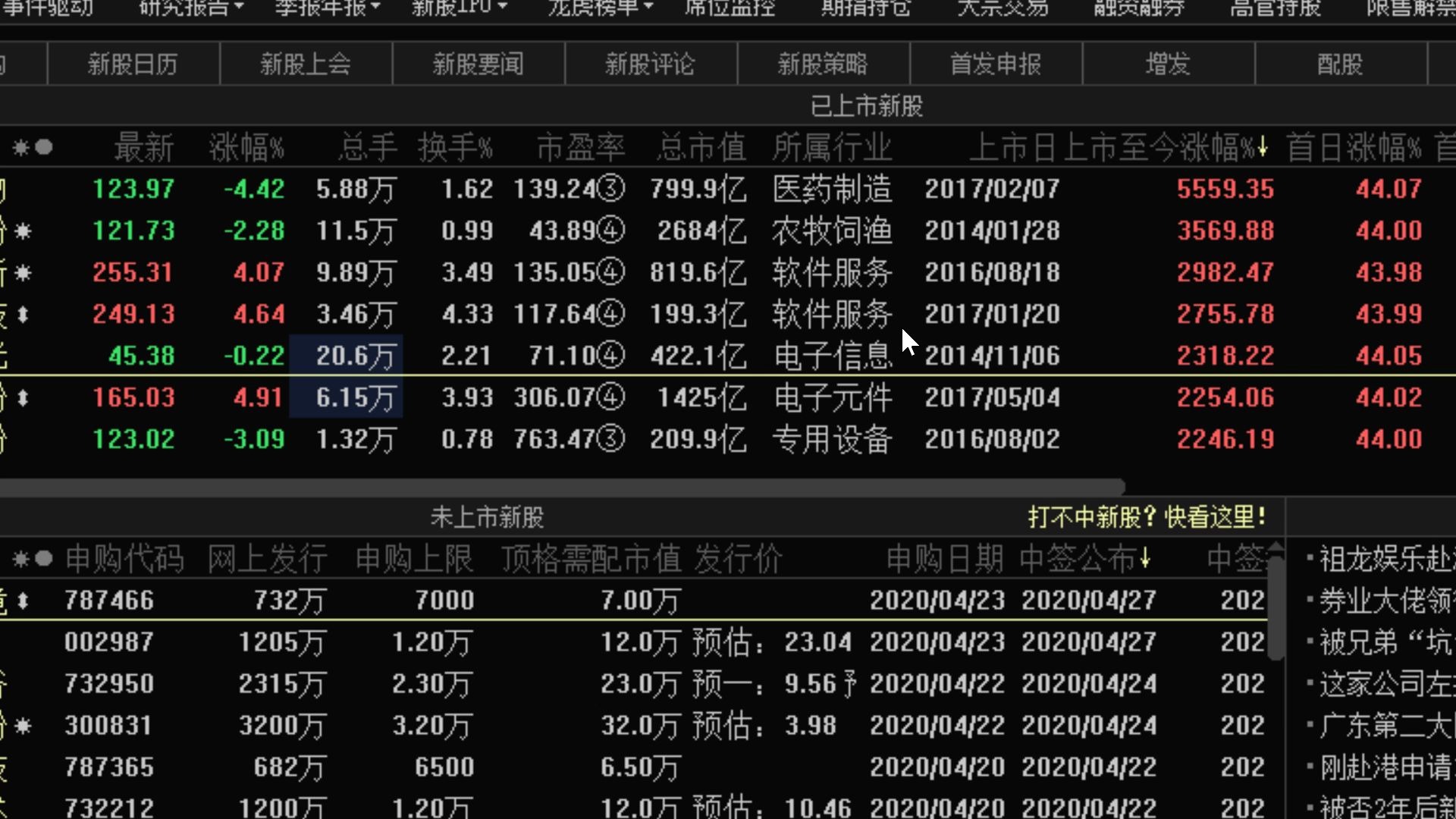 【狙击主力东方财富软件】新股IPO,深度F9,F10资料。将已上市新股和...
