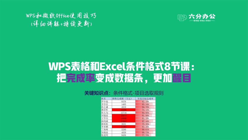 WPS表格和Excel条件格式8节课:把完成率变成数据条,更加醒目