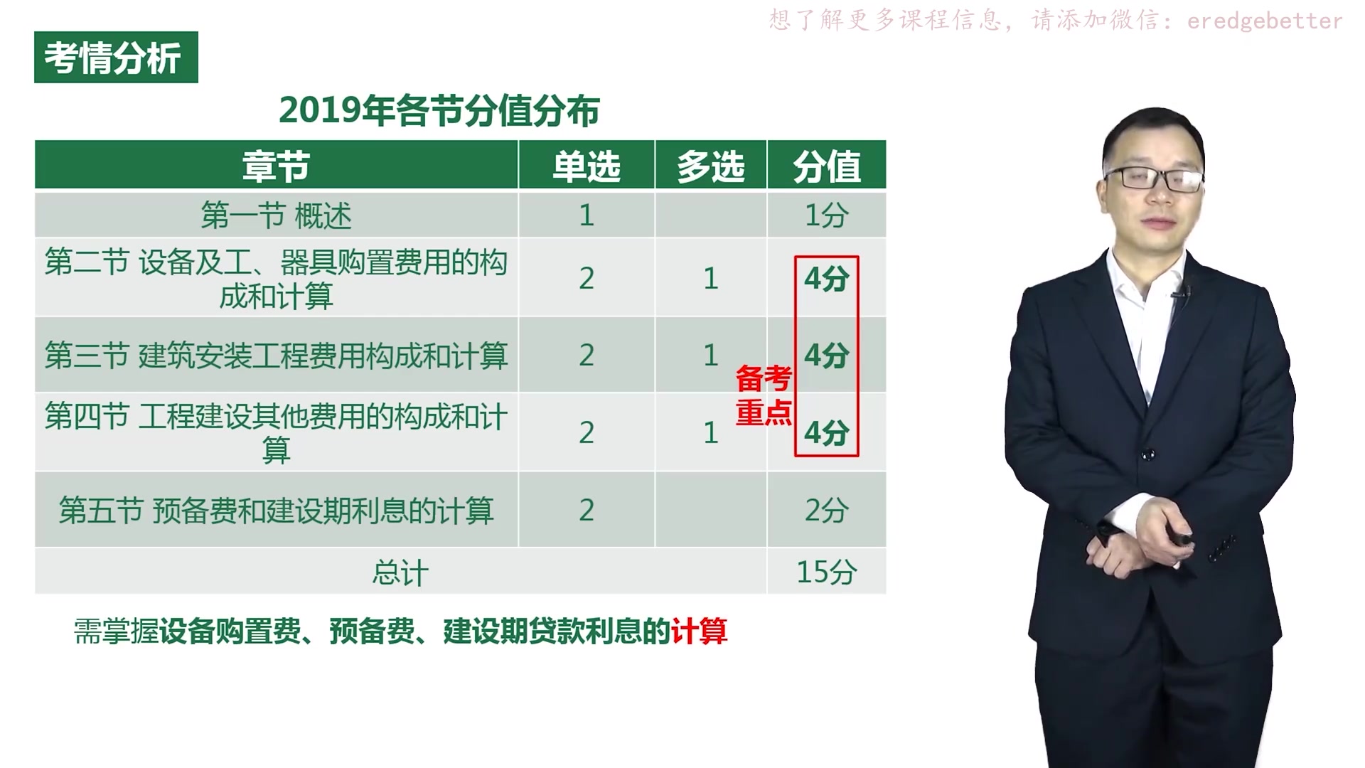 【精讲班】第01讲 2020年一级造价工程师《建设工程计价》-概述1-邹...