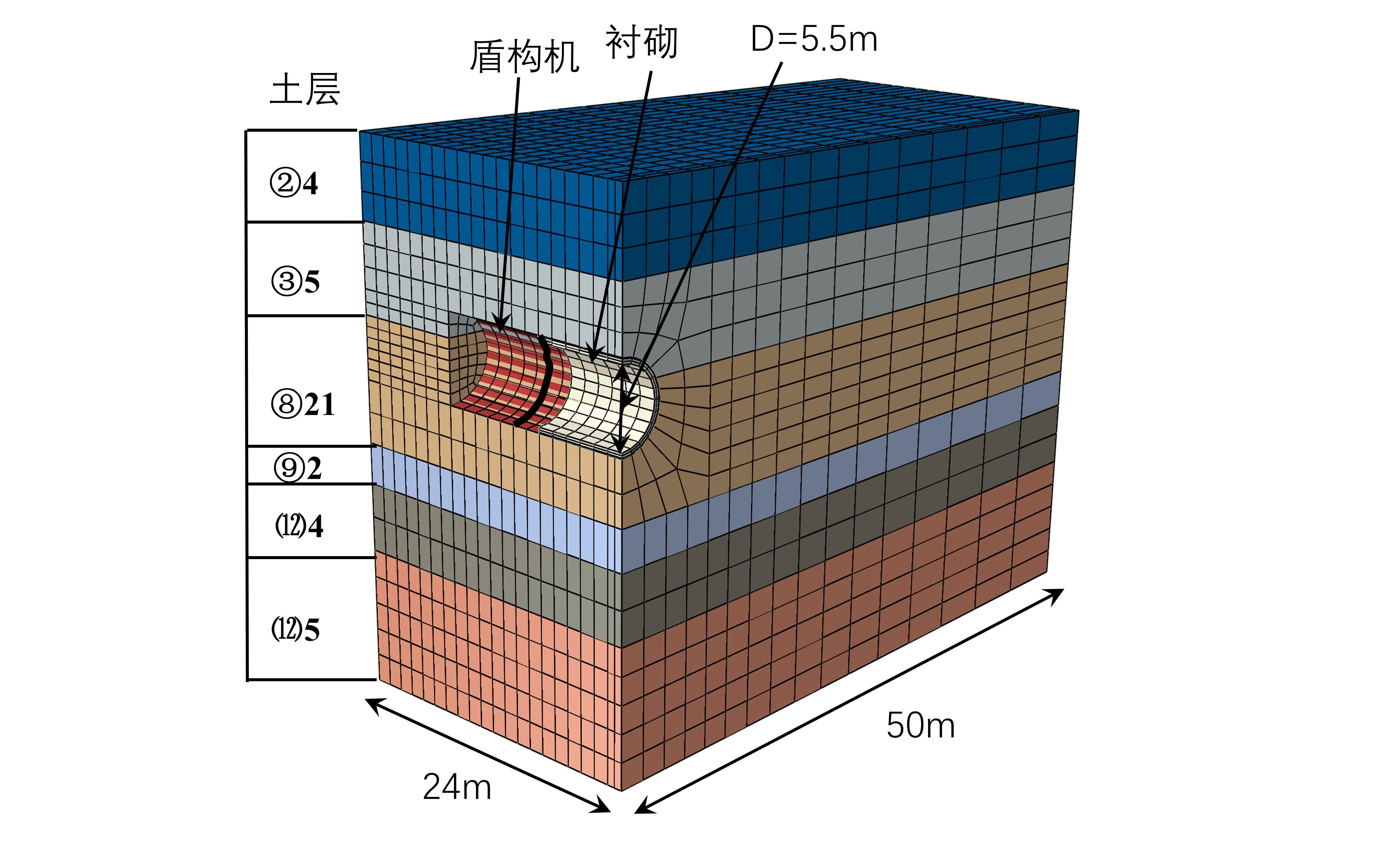 Abaqus三维盾构隧道开挖有限元模型(附Inp文件)
