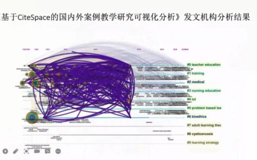 如何使用Citespace软件进行文献分析