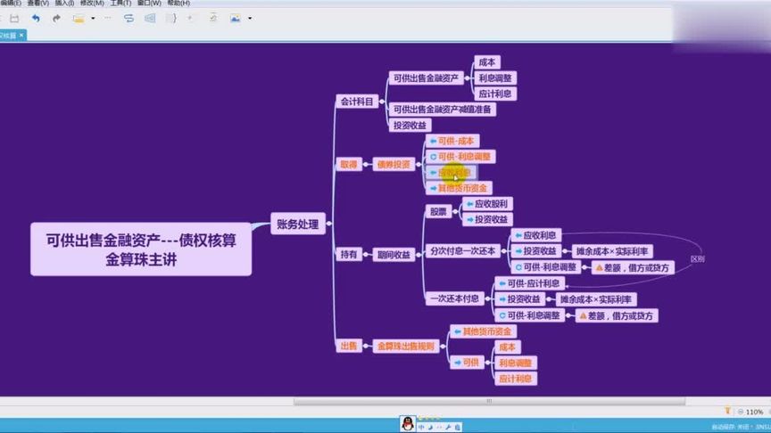 金考点:初级会计职称 可供出售金融资产中债权投资知识点