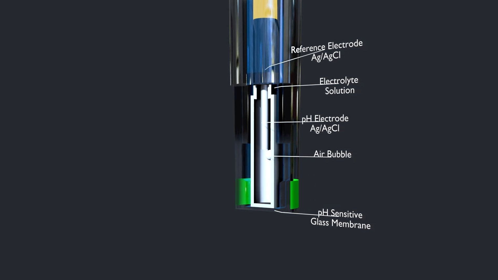 血气分析仪 - ABG 分析仪Blood Gas Analyzers - ABG Analyzer