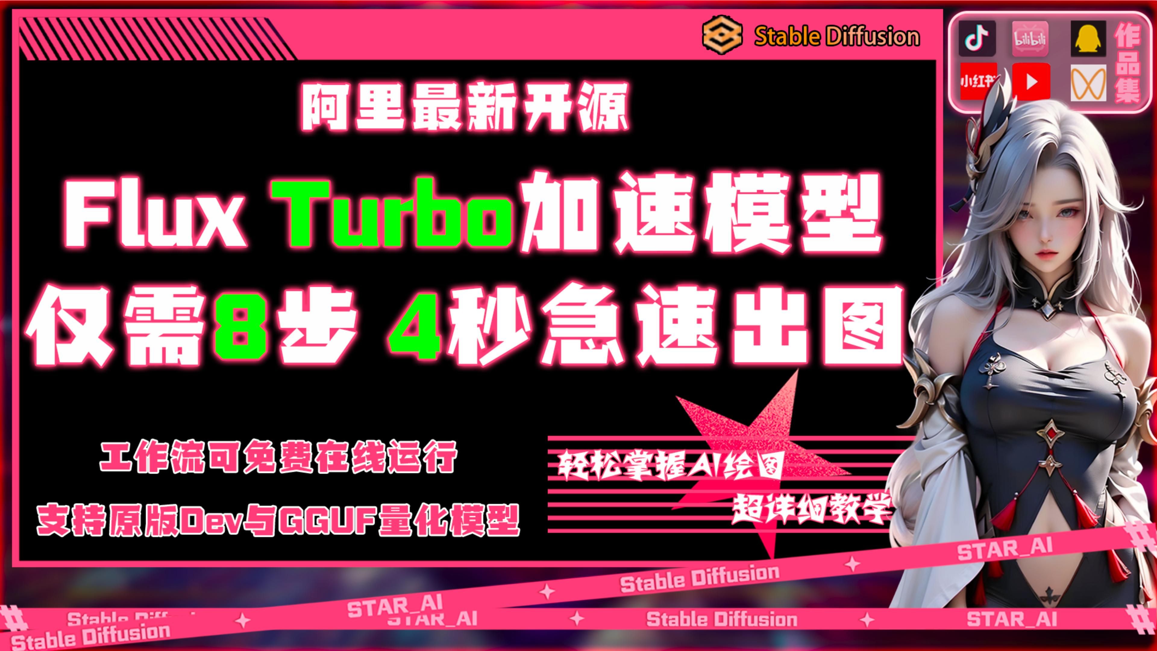 阿里最新开源Flux Turbo 加速Lora 仅需8步 4秒急速出图,支持原版Dev...