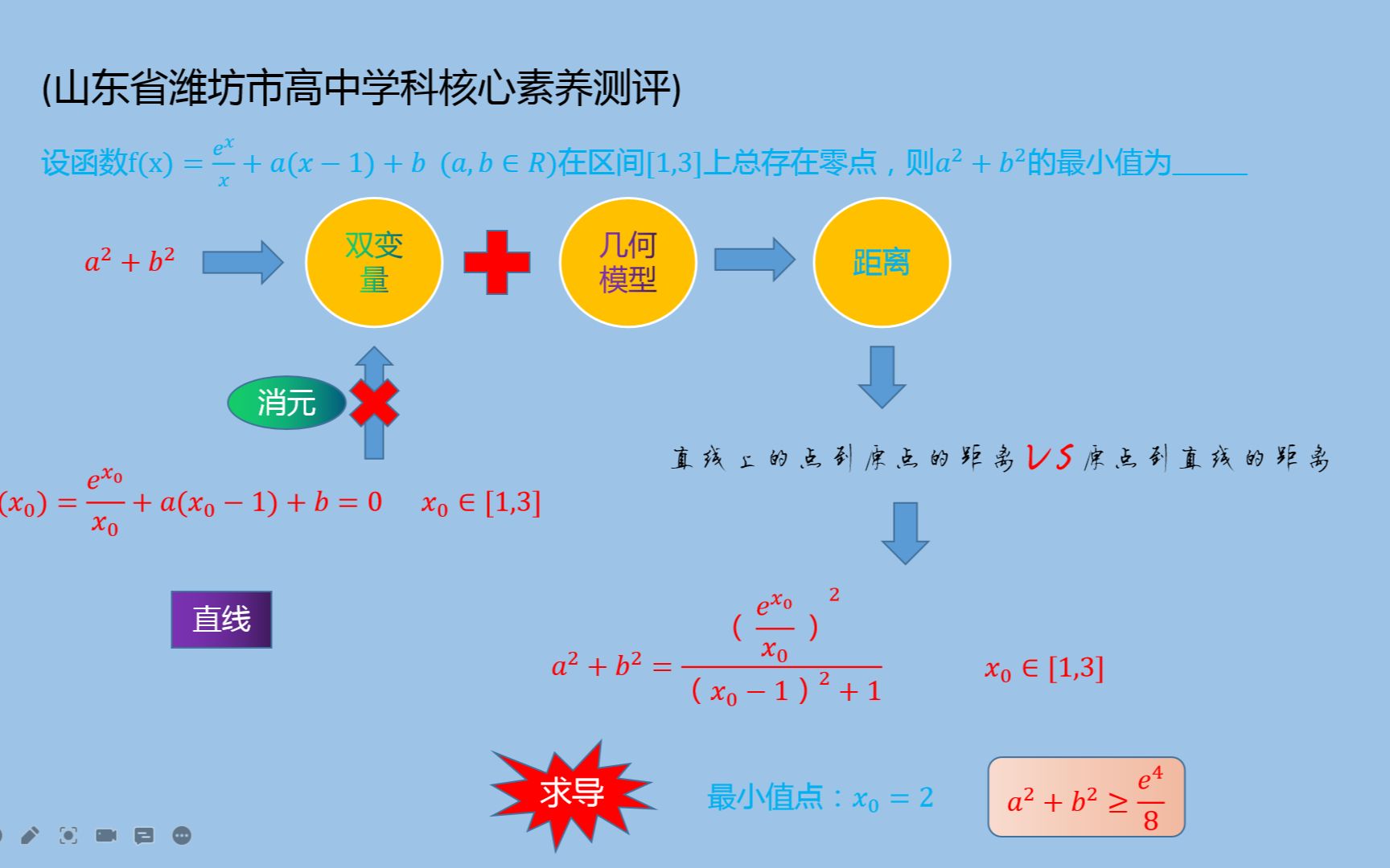 高中数学,构造几何模型消元