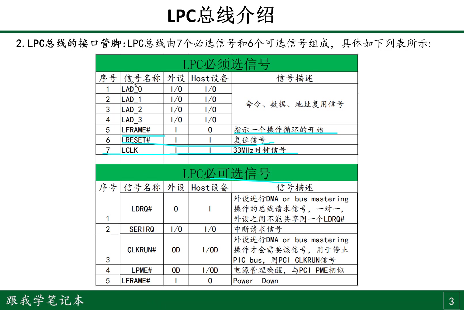笔记本线路中经常听到过LPC 总线名词,今天带大家学习一下LPC总线...