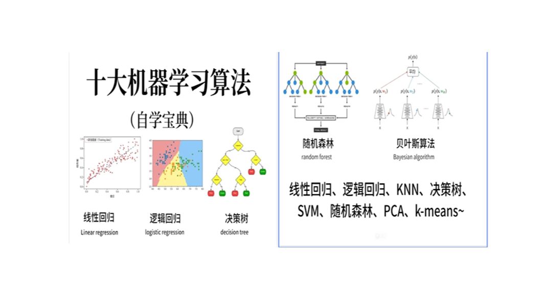 看完绝对有帮助!十大机器学习算法详解!
