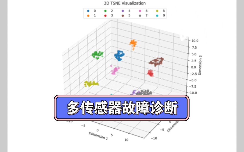 基于多传感器特征融合的的滚动轴承故障诊断,十分类,将时序信号转化...