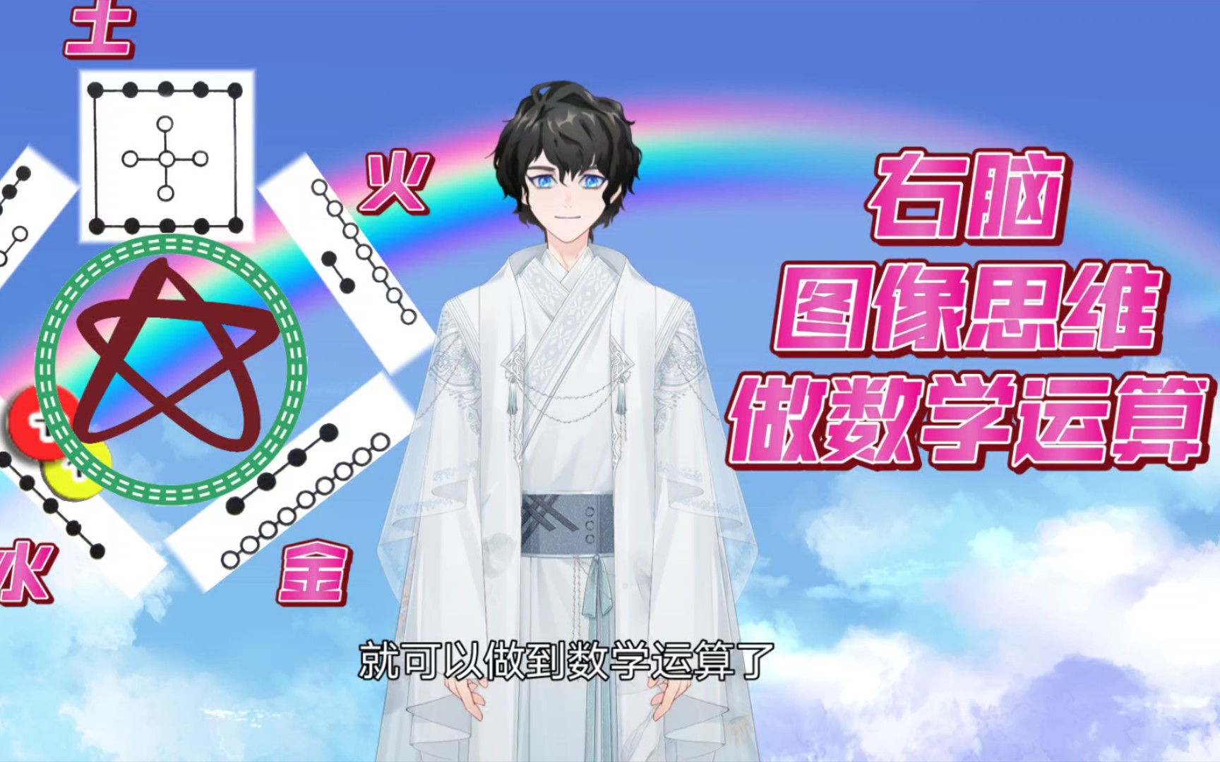 5000年前的算盘,河图的加法运算法则,用右脑做数学