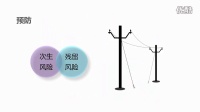 第四章项目的执行-4.3风险管理4风险的应对策略