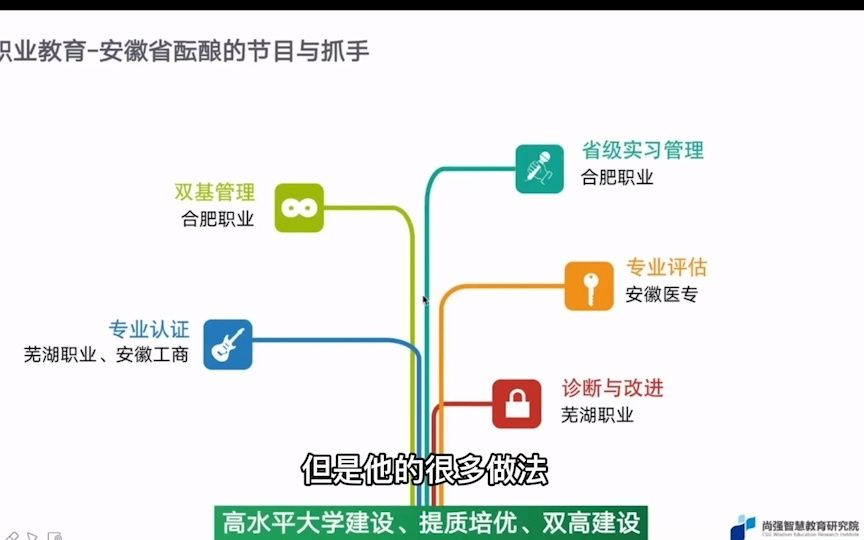 安徽省重点工作解读