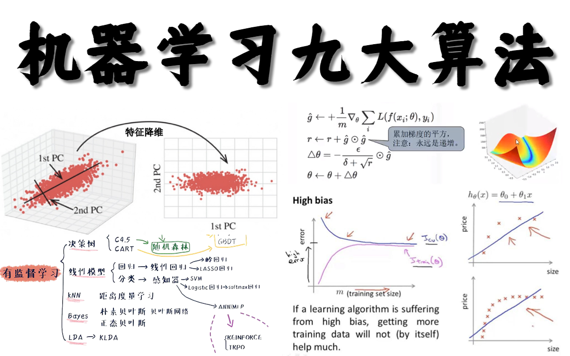 强推!火遍全网的【机器学习经典算法】机器学习算法实战!机器学习...