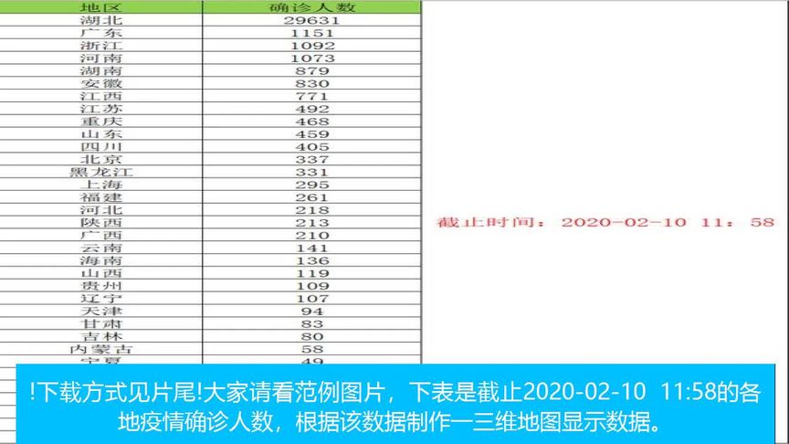 EXCEL三维地图高端显示,疫情确证人数自制图例,轻松操作简易学