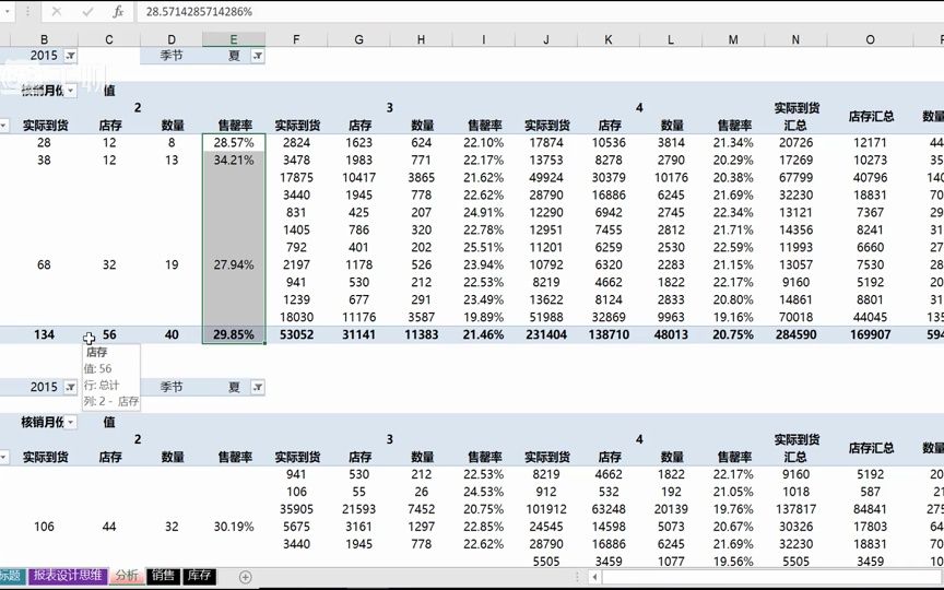 0035--36.售罄率监控表