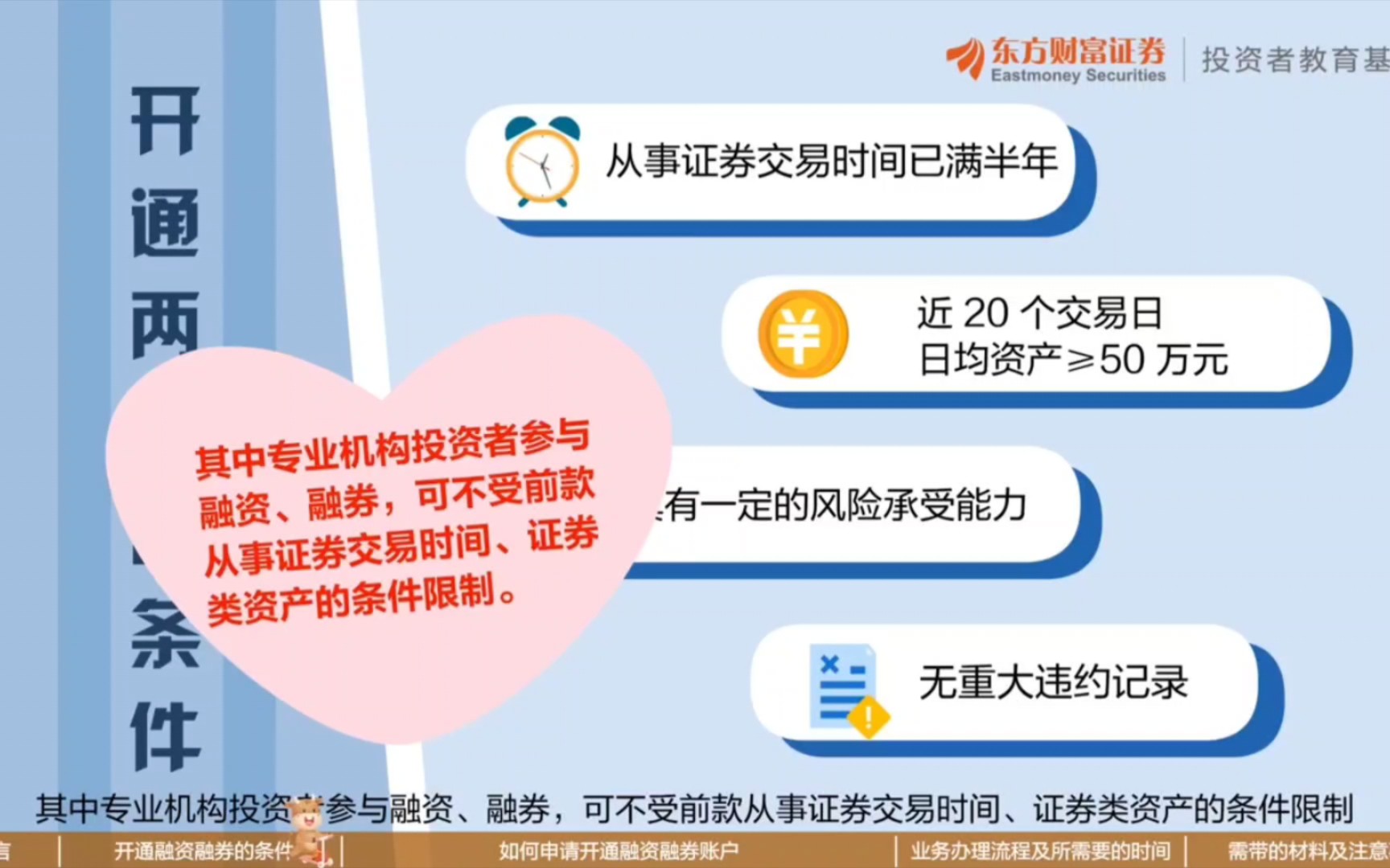 【东财投教】融资融券的开通条件与流程