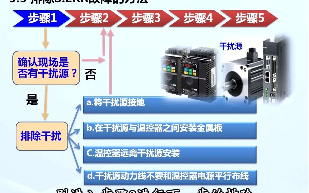 E5_C温控器遇到S.ERR错误的处理方法