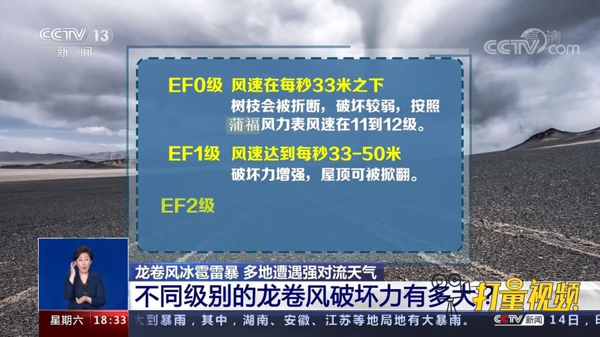 不同级别的龙卷风破坏力有多大?|共同关注