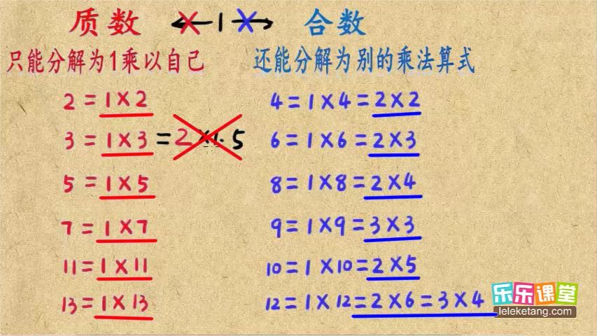 【数论】 09 质数与合数