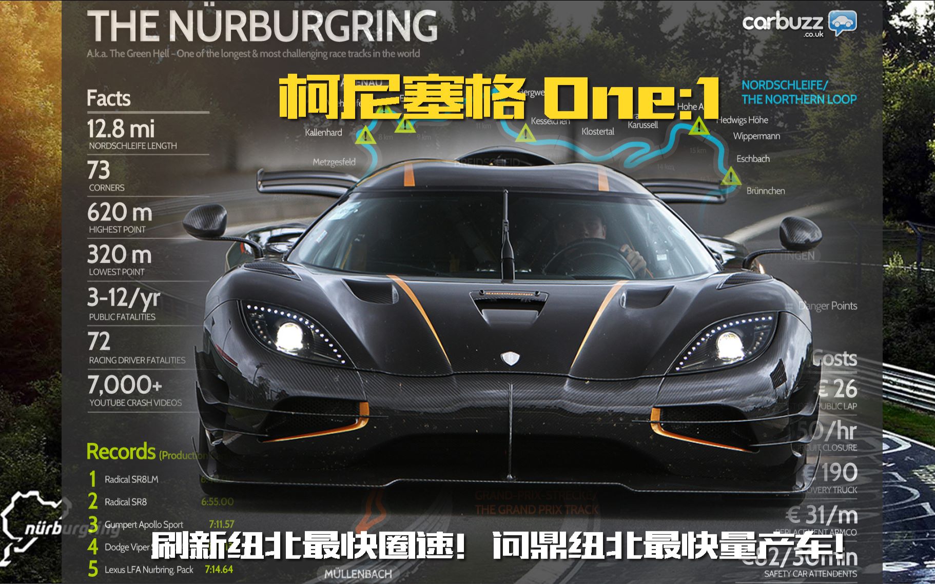 【小熊出品】柯尼塞格One:1刷新纽北圈速 成绩喜人 秒杀迈凯伦P1 ...