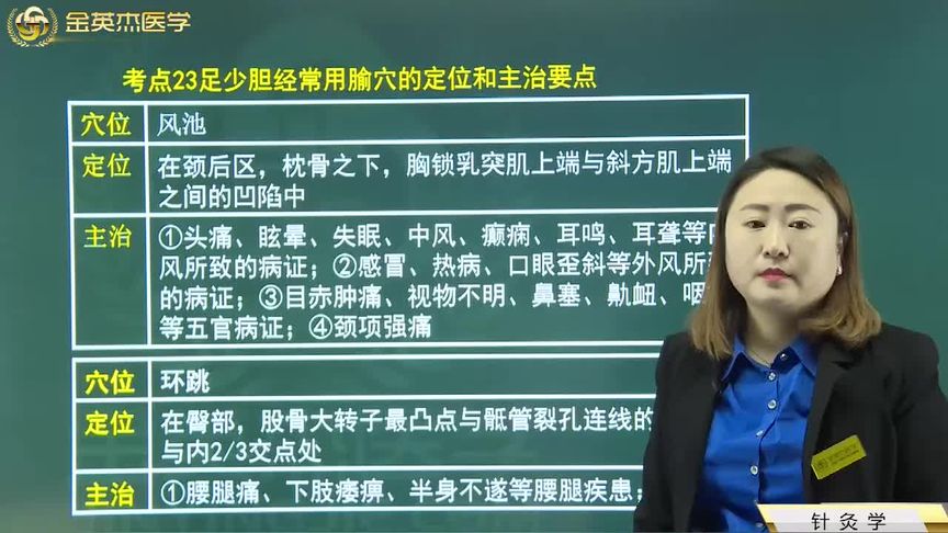 针灸学23足少胆经:风池、环跳、阳陵泉3个常用穴位的位置跟主治