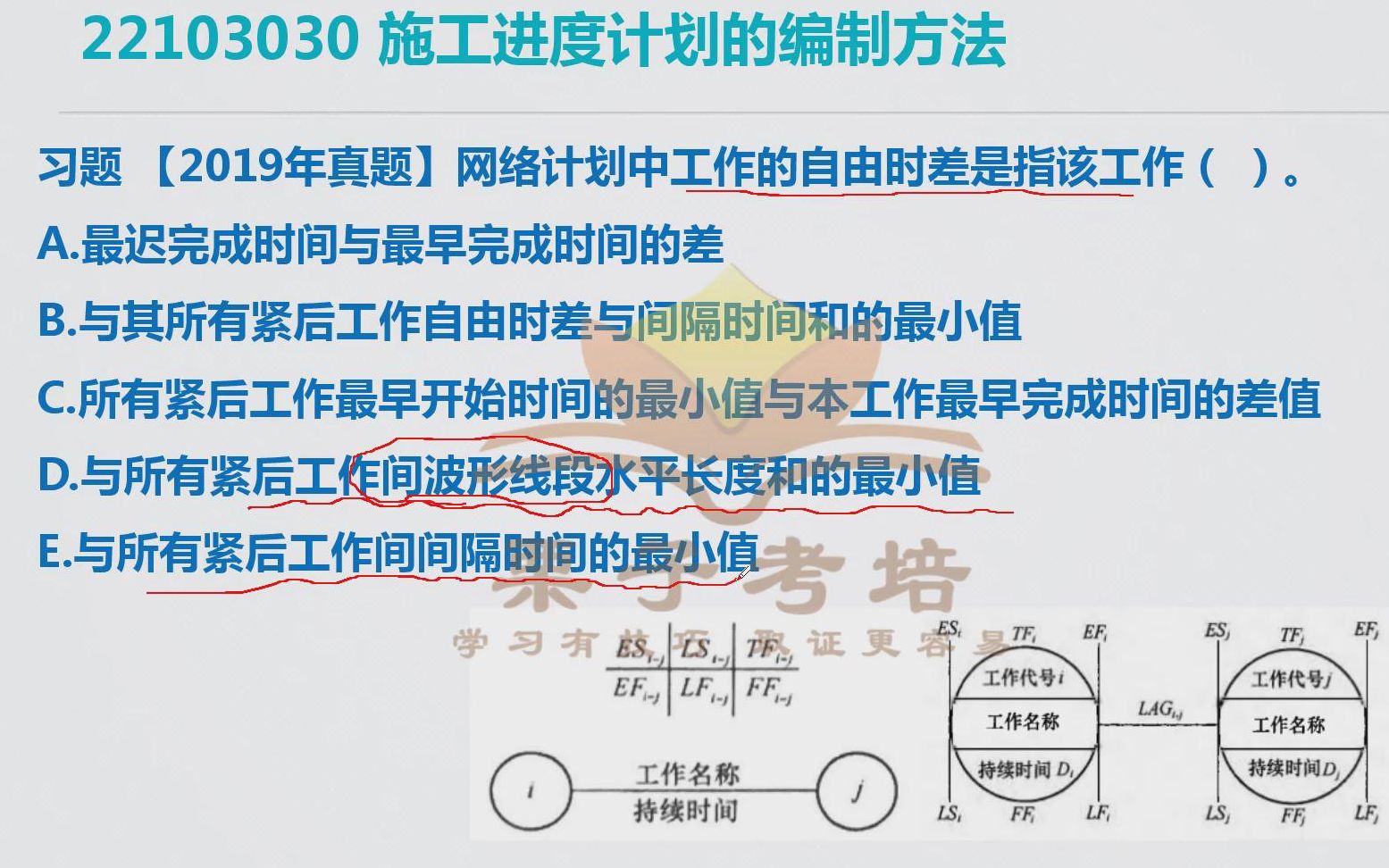 2020年二级建造师管理- 施工进度计划的编制方法(二),单代号网络和...