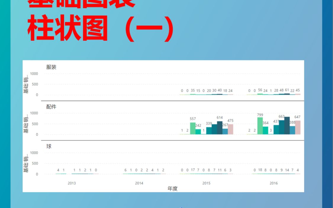 PowerBI | 可视化图表 | 柱状图(一)