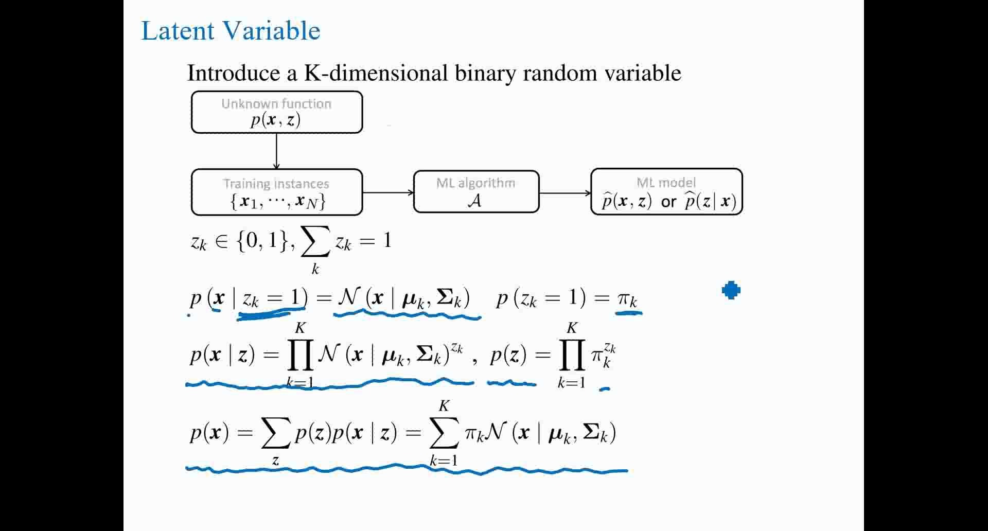 混合模型-EM算法